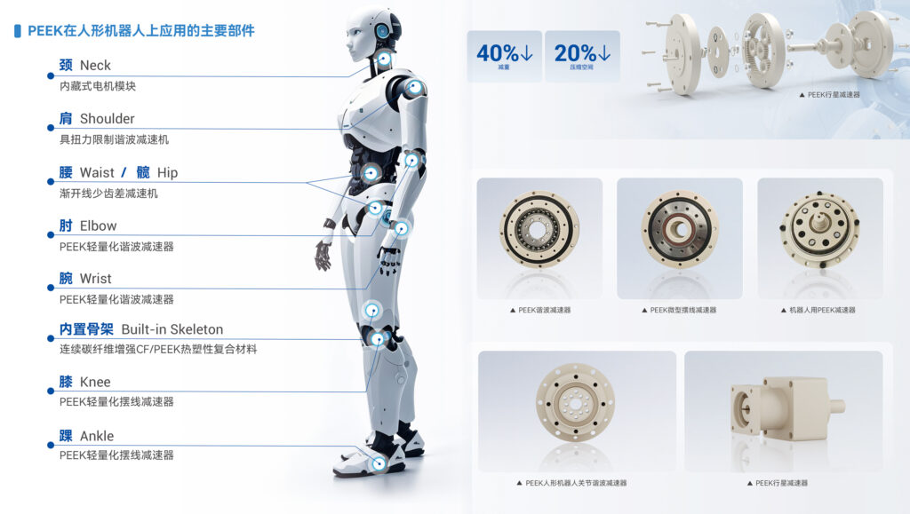 工业机器人PEEK减速器-PEEK齿轮、齿条-君华股份