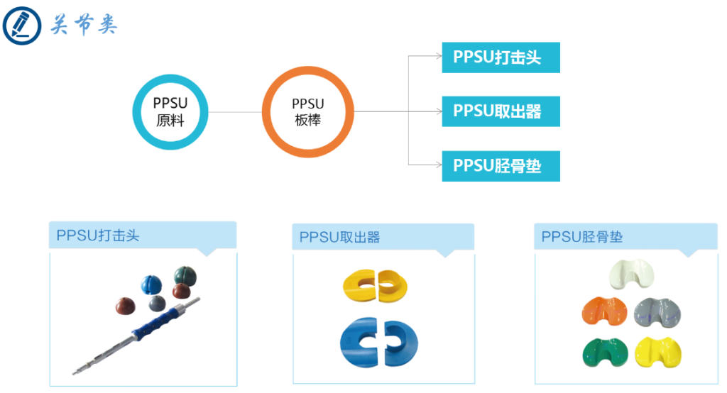 PPSU取出器和胫骨垫-PPSU型材-君华股份