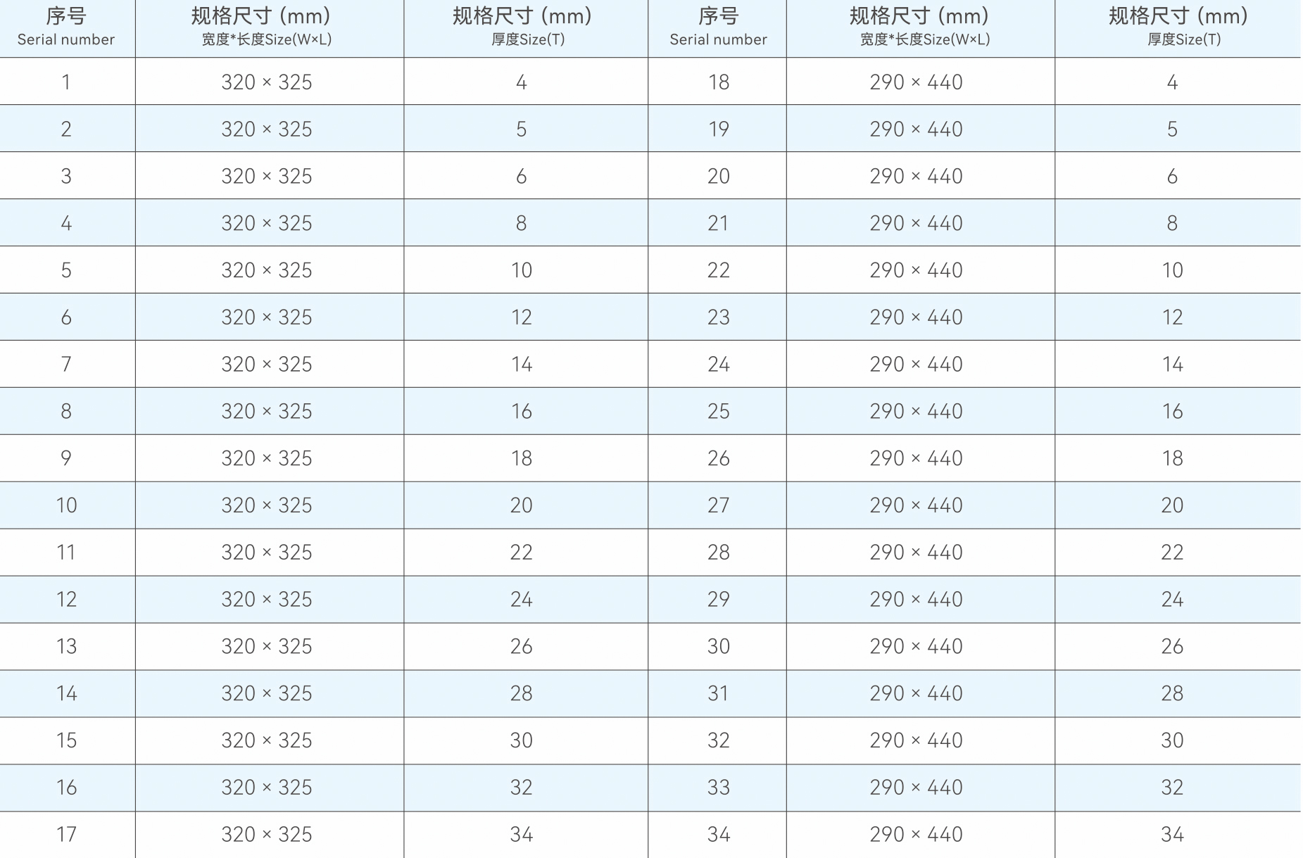 热固性PI溶液-PI 粉末-君华股份