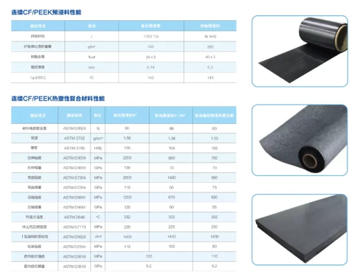 CF/PEEK复合材料预浸带-君华股份
